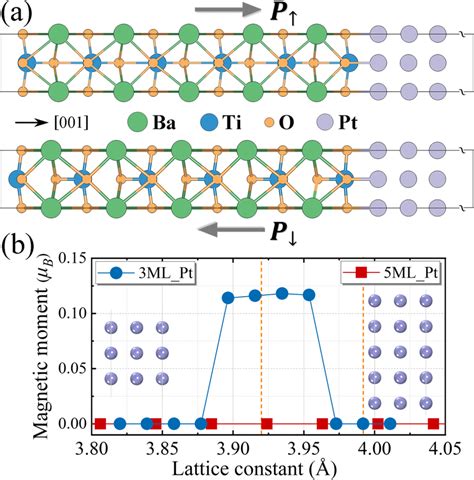 A Atomic Structures Of The 001 3Pt BTO Bilayer The Top Bottom Download Scientific