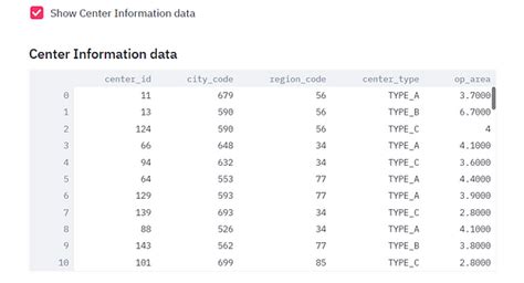 Data Visualization Using Streamlit By Aniket Wattamwar Towards Data