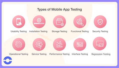 Best Practices And Tips For Mobile App Testing