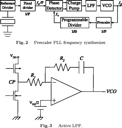 Figure 1 From A New Prescaler Pll Frequency Synthesizer With Multi Programmable Divider