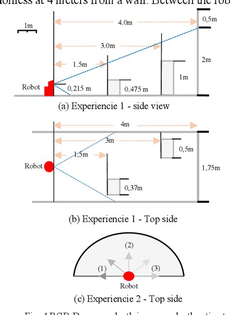 figure 1 from implementation of an autonomous ros based mobile robot with ai depth estimation