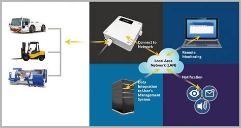 Meet The IoT Meter Remote Control Monitoring Solutions For Industrial Internet Of Things