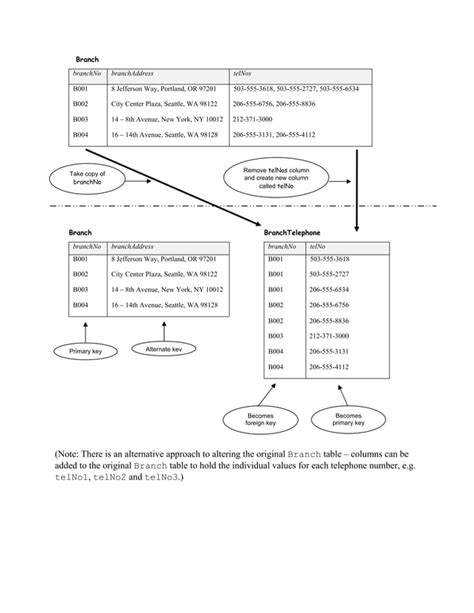 Database Design Normalization Note And Exercise Pdf Databases Computer Software And