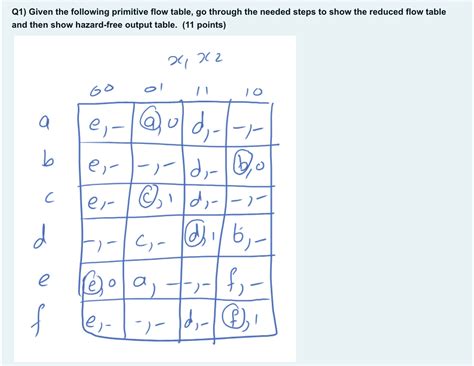 solved given the following primitive flow table go through