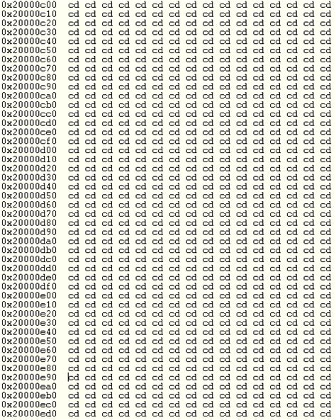 Stm32f030 Heap Start And End Address And Usage Stmicroelectronics