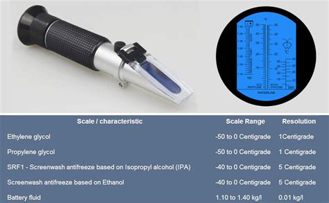 Refractometer Number At Gilberto Morales Blog
