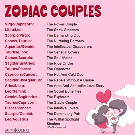 Zodiac Couples Who Make The Perfect Match Zodiac Memes