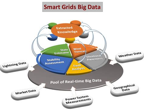 Smart Grid Workshop TAMU April Smart Grid Center