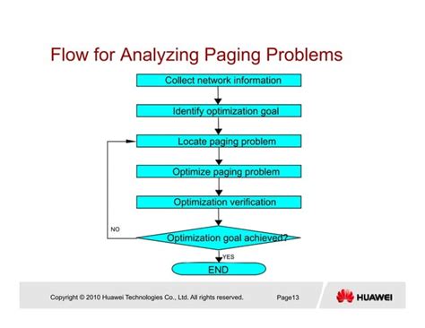 Wcdma Paging Problem Analysis Pdf Computer Networking Computing