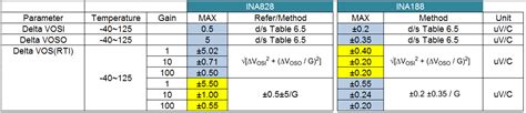 INA828 INA828 Offset Voltage And Drift Calculation Amplifiers Forum Amplifiers TI E2E