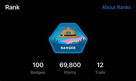 Trailhead On Linkedin Whos Ready To Chase Trail Wins This Weekend Inspiration Is In The Air…