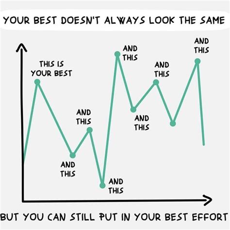 Howard Chi On Linkedin Leadership Consulting Business Businesstips