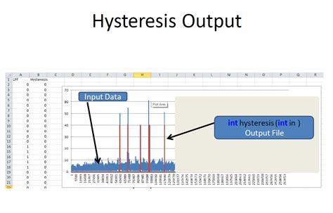 solved c code for hysteresis is provided run c code for