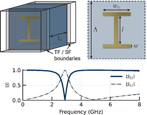 Figure 1 From Design Of A Tunable Frequency Selective Surface For