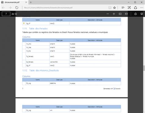 Sql Server Como Documentar O Banco De Dados E Seus Objetos Tabelas