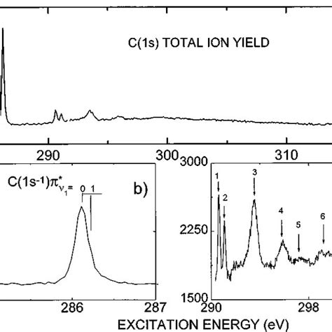 Total Ion Yield Spectrum Acquired At The Carbon Edge A The Spectrum Download Scientific
