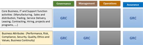 Governance Risk And Compliance Grc Cio Wiki