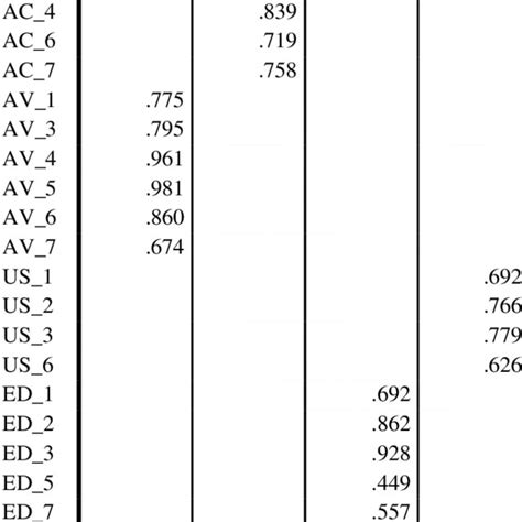 Total Variance Explained Download Table