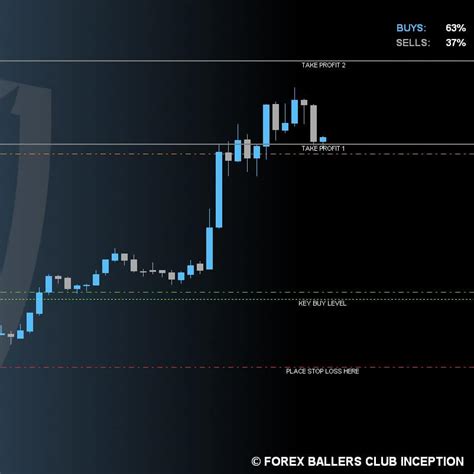Inception Metatrader Trading System Free Download Forexcracked