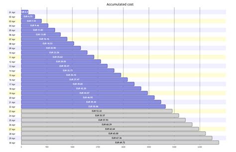 Visualizing Azure Costs With MermaidJS And GitHub Actions An In Depth Guide MindByte