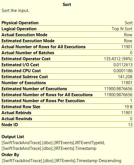 Entity Framework 6 Why Does The Sort In This Microsoft Sql Server Query Have 94 Cost Stack