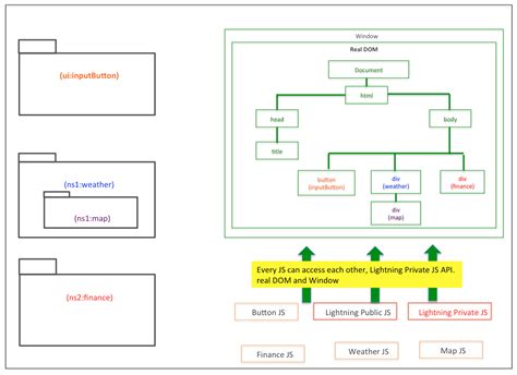 Aura Component Development Quickstart Guide Andrew Hoffman Software