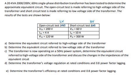 solved open circuit test was conducted on low voltage