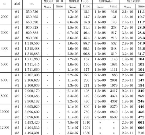 Results For The Matrix Completion Problem Download Scientific Diagram