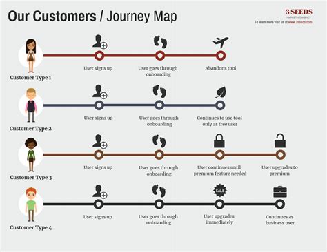 Complete Guide To Customer Analysis For Business SEORocket Blog