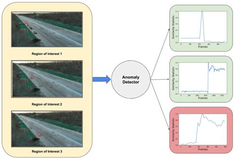 Backtracking Anomaly Detection Pipeline For The Proposed Framework We Download Scientific