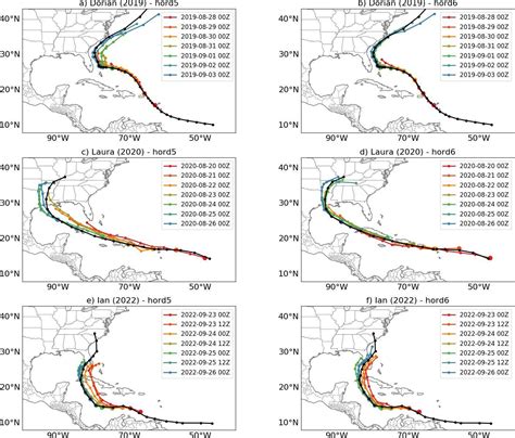 Regulating Finescale Resolved Convection In High Resolution Models For