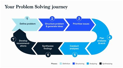 Haifa A Aldughaither Emba C Sbpp On Linkedin The Benefit Of A Structured Approach Is That