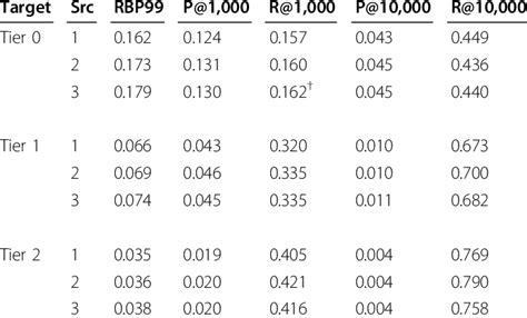 Effectiveness Of Query Expansion Using Mesh Download Table