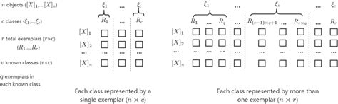 Difference Between Label Constraints And Exemplar Constraints Download Scientific Diagram