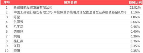 国际实业 000159 Sz ：2025年中报净利润为2476 98万元 国际实业 000159 股吧 东方财富网股吧