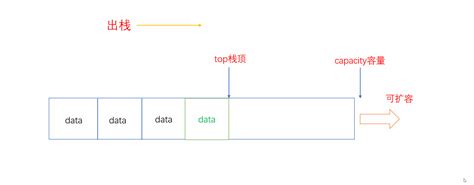 【数据结构】带你深入理解栈 Csdn博客