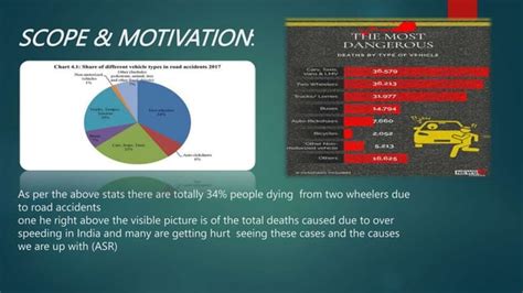 Automatic Speed Reduction Pptx