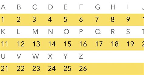Alphabet And Corresponding Number Chart
