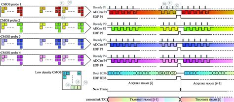 Schematic Timing Diagram For Synchronous Data Readout From Four Download Scientific Diagram