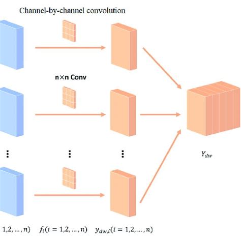 Schematic Diagram Of Depth Separable Convolution Download Scientific Diagram