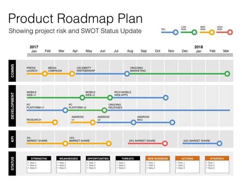 Agile Status Report Template Atlantaauctionco