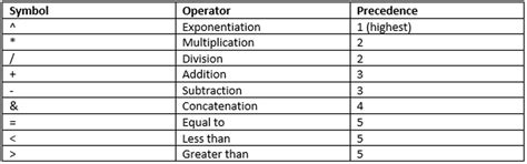 appendix a intro to excel 2016 data analysis
