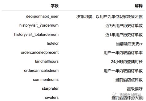 Spss 随机森林二分类模型预测案例实操 Mob6454cc6328d1的技术博客 51cto博客