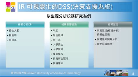 Ir 視覺化決策概念