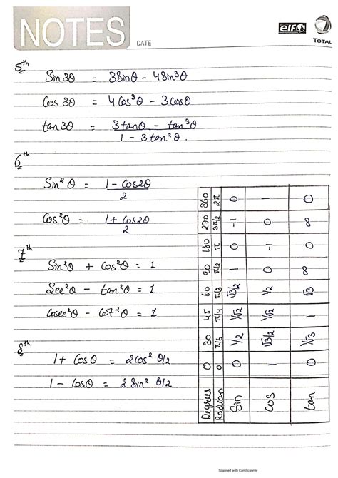 Solution Trigonometry And Integration Formulas Studypool