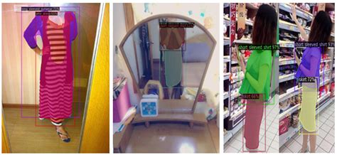 Github Shchoice0812detectron2 For Fashion Semantic Segmentation By Detectron2 With Deep