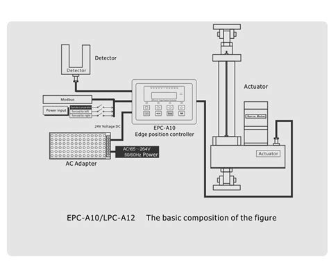 Epc A10a12 Web Guide Controller Pd803l200 Set Web Guide System Edge Position Control System