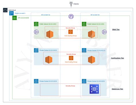 Build A 3 Tier Architecture Via Aws By Avyana Baker Aws In Plain