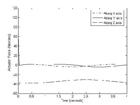 Cartesian Parallel Manipulator Modeling Control And Simulation Intechopen