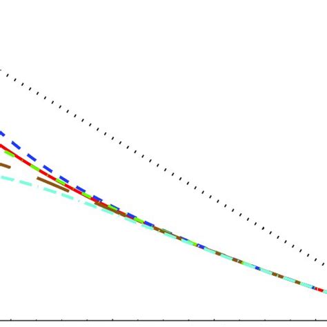 A D Contour Maps Showing Constant Entropy Curves As A Function Of